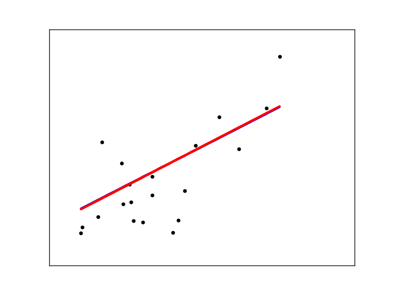 01.Linear Regression Theano实现 · xingkongliang