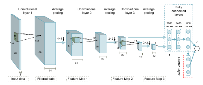 Deep Learning of Scene-specific Classifier for Pedestrian Detection · xingkongliang