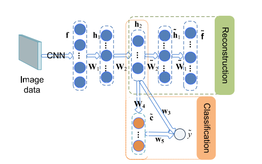Deep Learning of Scene-specific Classifier for Pedestrian Detection · xingkongliang