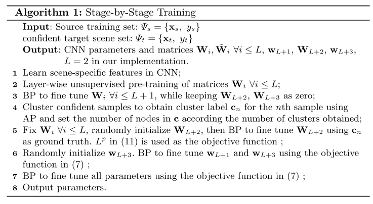 Deep Learning of Scene-specific Classifier for Pedestrian Detection · xingkongliang